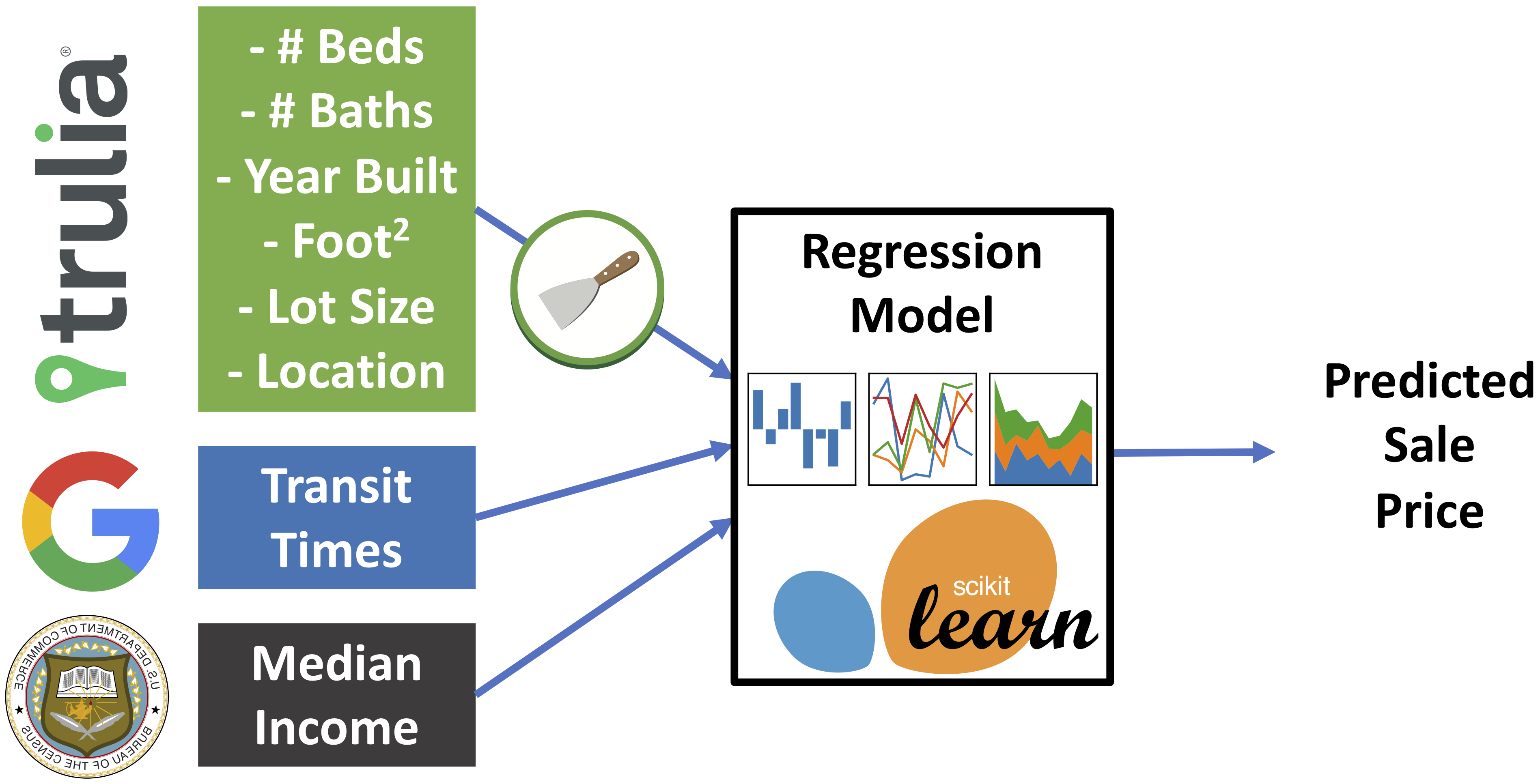 How much will Chicagoans pay for shorter commutes? | Extraordinary ...